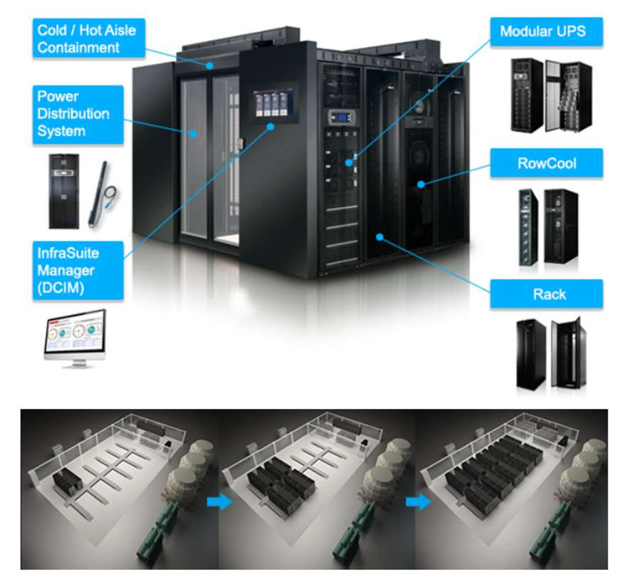 Containment / Performance Optimized Datacenter (POD)